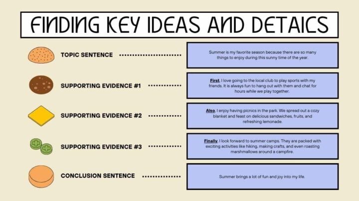 Paragraph Structure and Informational Text Lesson for Middle School ...