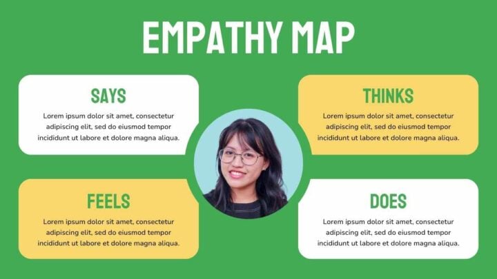 Empathy Map Canvas Infographics. Free PPT & Google Slides Template ...