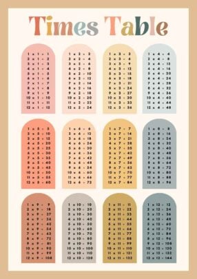 Mathematics Subject: Times Table . Free Presentation Template ...