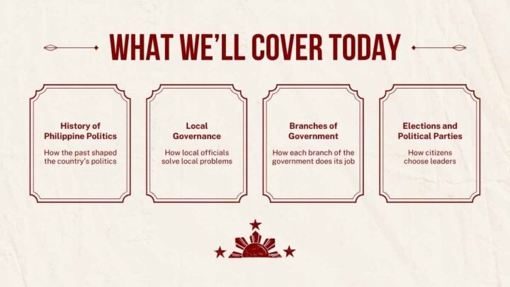 Philippine Politics and Governance Lesson for High School. Free PPT ...
