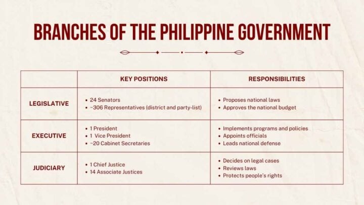 Philippine Politics and Governance Lesson for High School. Free PPT ...