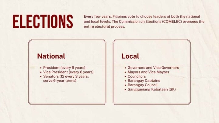 Philippine Politics and Governance Lesson for High School. Free PPT ...