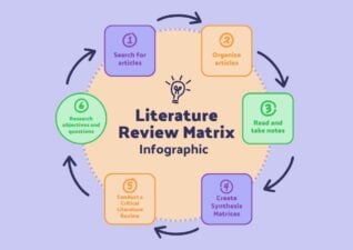 Literature Review Matrix Infographic. Free PPT & Google Slides Template ...