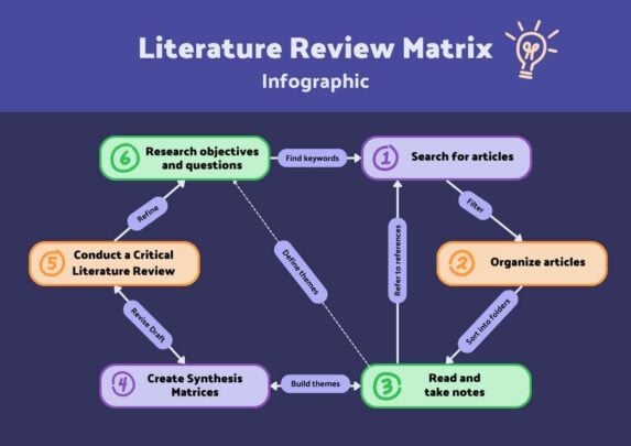 Literature Review Matrix Infographic. Free PPT & Google Slides Template ...