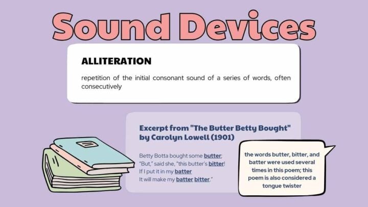 Poetic Sound Devices Lesson for High School. Free Lesson Slides ...