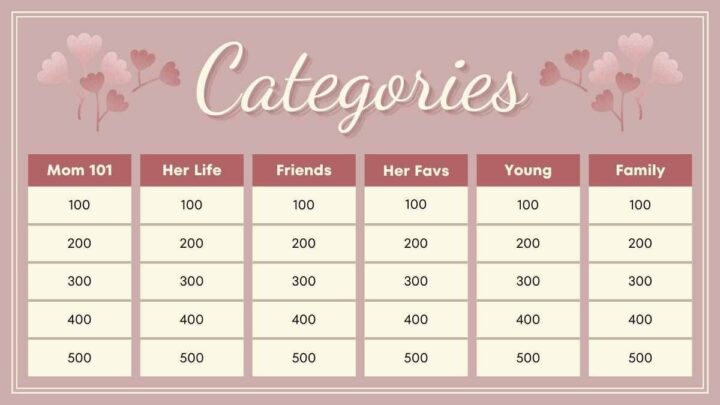 Pretty Mother's Day Jeopardy. Free Game Slides Template — SlidesCarnival