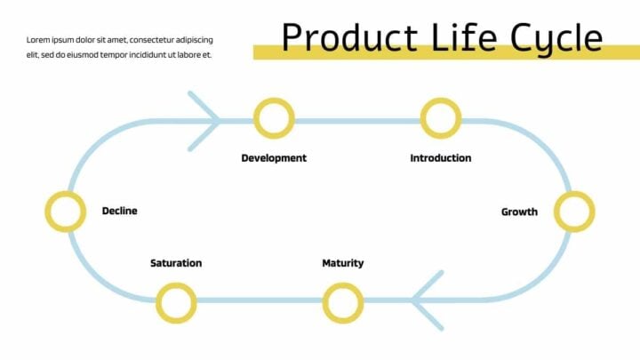 Product Life Cycle Infographic. Free PPT & Google Slides Template ...