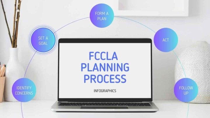 FCCLA Planning Process Infographics. Free Infographics Template ...