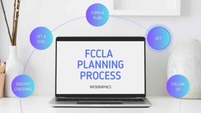 FCCLA Planning Process Infographics. Free Infographics Template ...