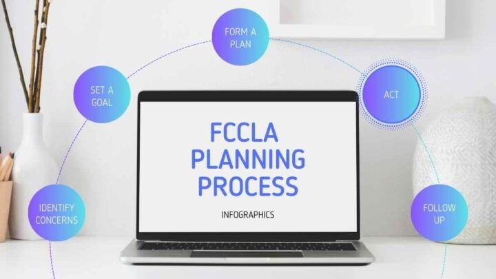 FCCLA Planning Process Infographics. Free Infographics Template ...
