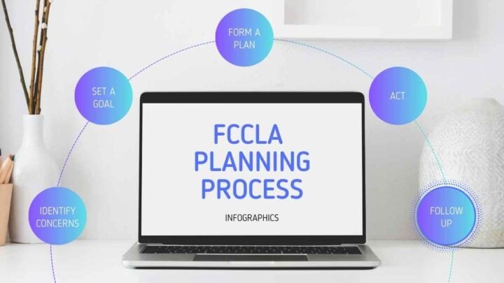 FCCLA Planning Process Infographics. Free Infographics Template ...