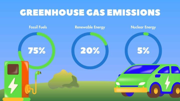 Renewable and Nonrenewable Resources Science Lesson for Middle School ...