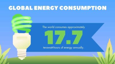 Renewable and Nonrenewable Resources Science Lesson for Middle School ...