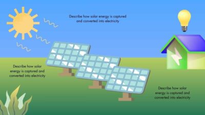 Renewable and Nonrenewable Resources Science Lesson for Middle School ...