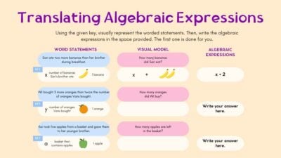 Representing and Translating Algebraic Expressions Math Lesson for ...