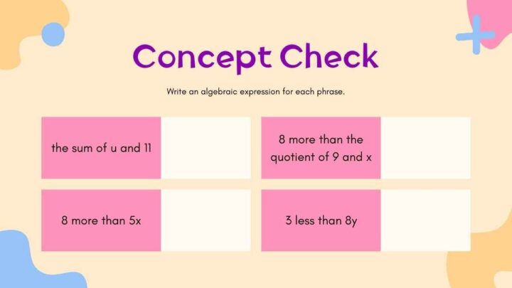 Representing and Translating Algebraic Expressions Math Lesson for ...
