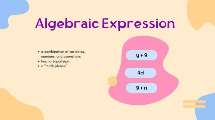 Representing and Translating Algebraic Expressions Math Lesson for ...