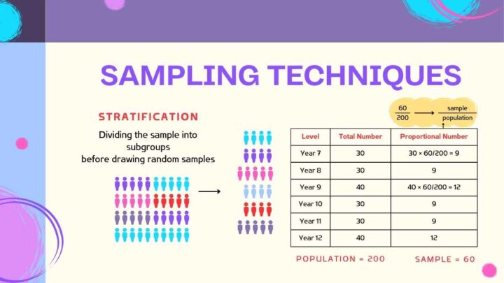 Sampling and Representing Data Lesson for High School. Free Lesson ...