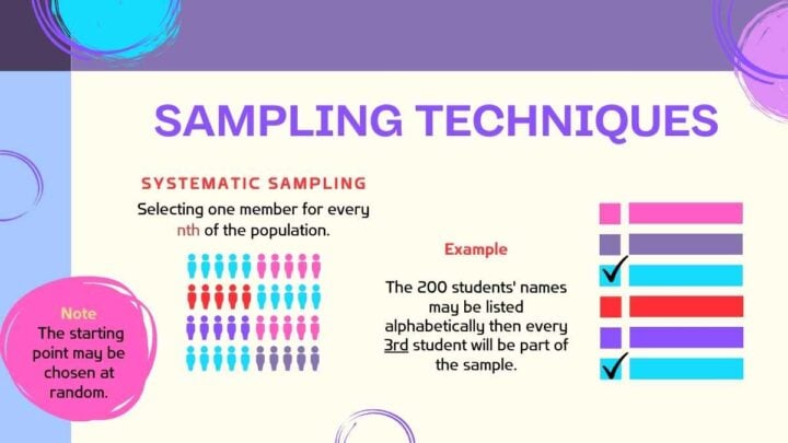 Sampling and Representing Data Lesson for High School. Free Lesson ...