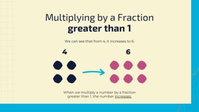Multiplication as Scaling Lesson for Middle School. Free PPT & Google ...