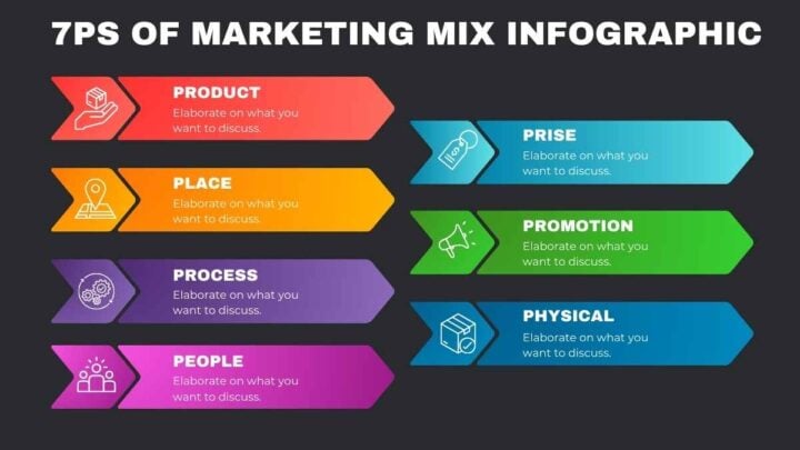 7Ps of Marketing Mix Infographic. Free Slides Template — SlidesCarnival