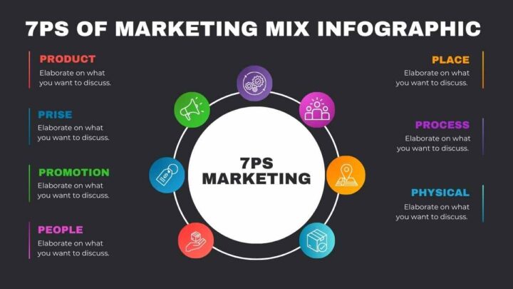 7Ps of Marketing Mix Infographic. Free Slides Template — SlidesCarnival