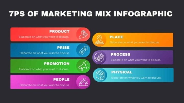 7Ps of Marketing Mix Infographic. Free Slides Template — SlidesCarnival