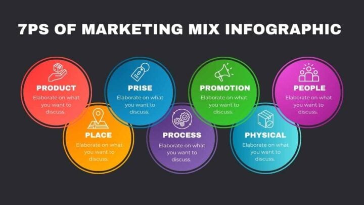 7Ps of Marketing Mix Infographic. Free Slides Template — SlidesCarnival