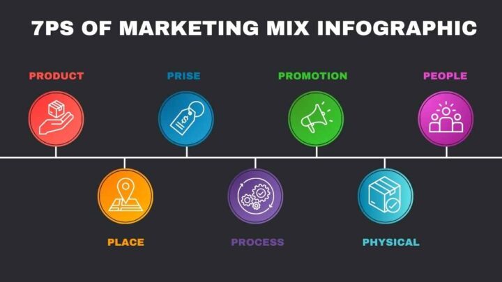 7Ps of Marketing Mix Infographic. Free Slides Template — SlidesCarnival