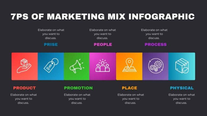 7Ps of Marketing Mix Infographic. Free Slides Template — SlidesCarnival