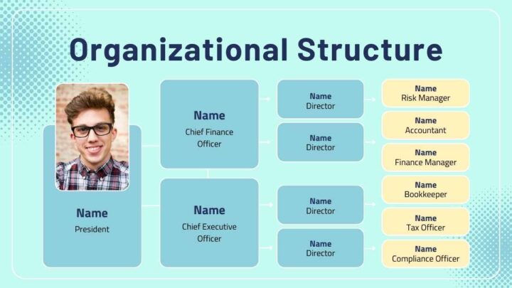 Amazon Organizational Structure. Free PPT & Google Slides Template ...