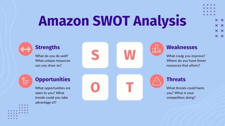 Amazon SWOT Analysis. Free PPT & Google Slides Template — SlidesCarnival