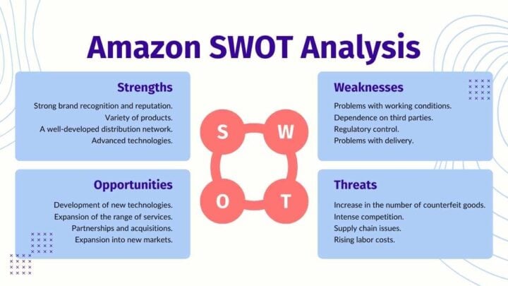 Amazon SWOT Analysis. Free PPT & Google Slides Template — SlidesCarnival