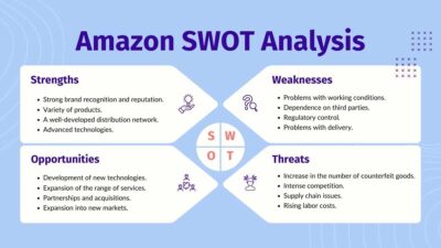 Amazon SWOT Analysis. Free PPT & Google Slides Template — SlidesCarnival