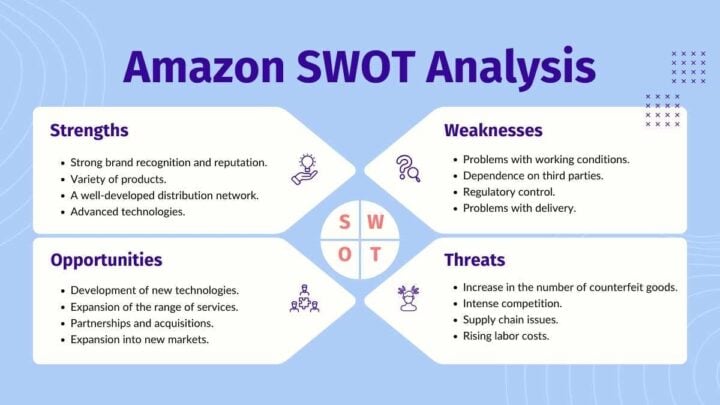 Amazon SWOT Analysis. Free PPT & Google Slides Template — SlidesCarnival