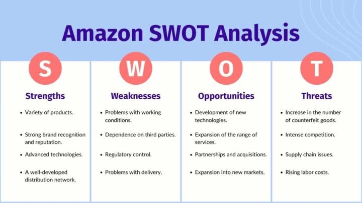 Amazon SWOT Analysis. Free PPT & Google Slides Template — SlidesCarnival