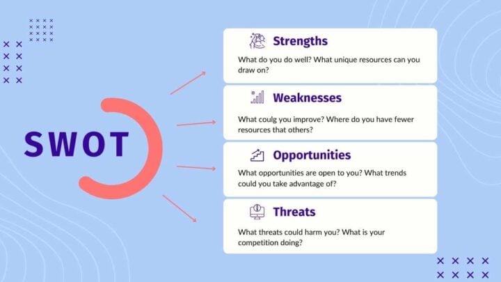 Amazon SWOT Analysis. Free PPT & Google Slides Template — SlidesCarnival