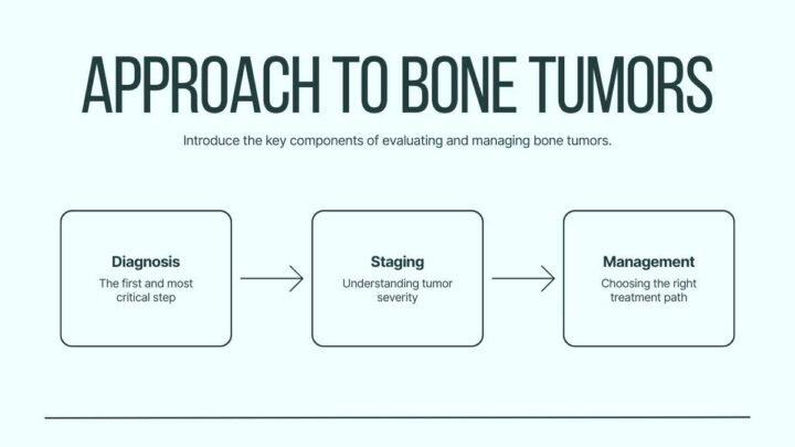 Approach To Bone Tumors. Free PPT & Google Slides Template — SlidesCarnival