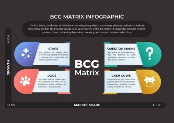 BCG Matrix Infographic. Free Infographics Template — SlidesCarnival