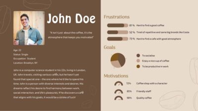 Coffee Shop User Persona. Free Slides Template — SlidesCarnival