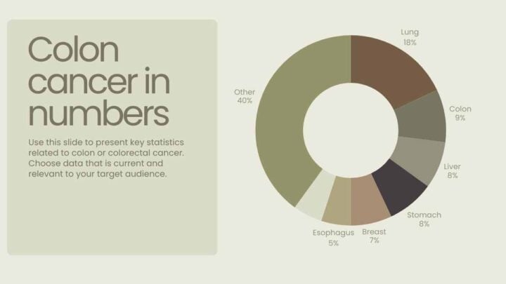 Colon Cancer. Slides Template — SlidesCarnival