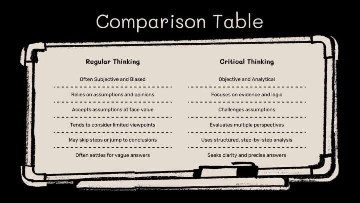 Critical Thinking Training. Free Slides Template — SlidesCarnival