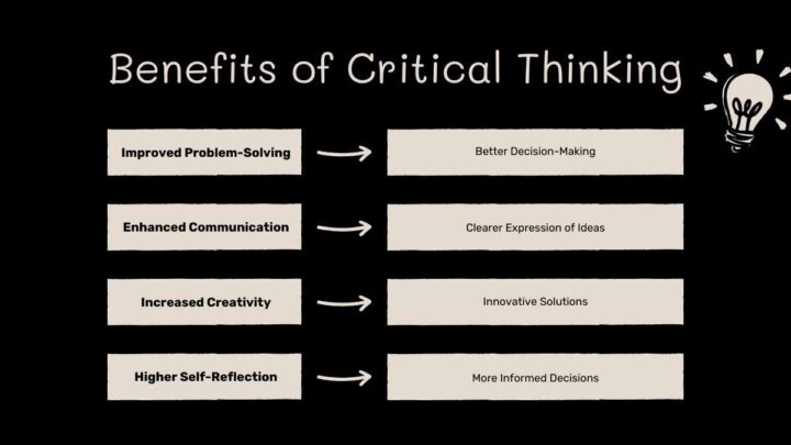 Critical Thinking Training. Free Slides Template — SlidesCarnival
