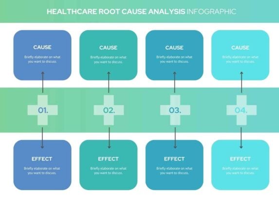 Healthcare Root Cause Analysis Infographic. Free Infographics Template ...