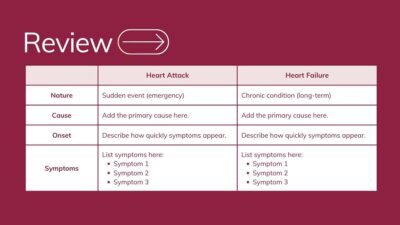 Heart Attack vs Heart Failure. Free PPT & Google Slides Template ...