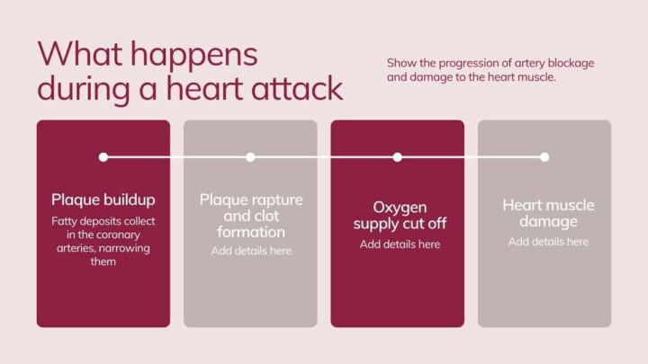 Heart Attack vs Heart Failure. Free PPT & Google Slides Template ...