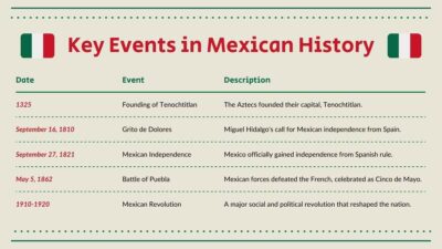 History of Mexico Lesson for Elementary. Free PPT & Google Slides ...