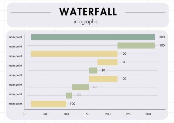 Horizontal Waterfall Infographic. Free Infographics Template ...