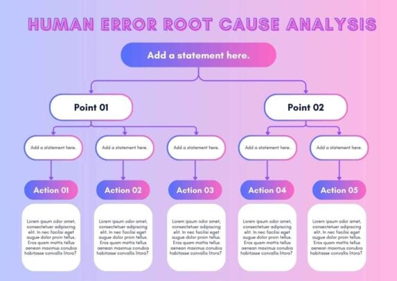 Human Error Root Cause Analysis Infographic. Free Infographics Template ...