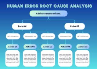 Human Error Root Cause Analysis Infographic. Free Infographics Template ...